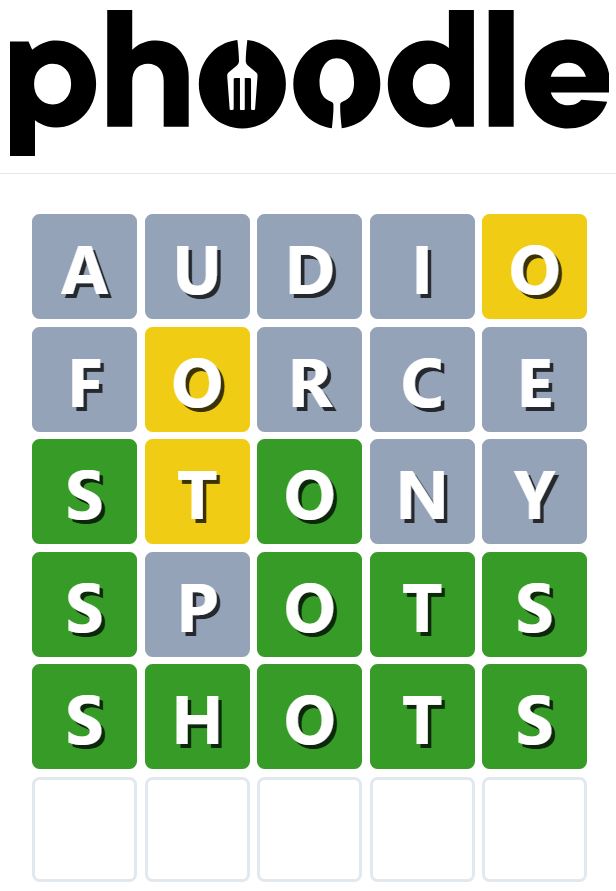 Today’s ‘Phoodle’ Answer: January 13th 2026 – #1346 Hints and Solution ...
