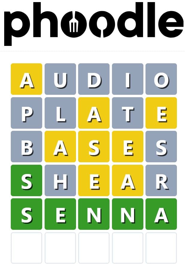Today’s ‘Phoodle’ Answer: January 18th 2026 – #1351 Hints and Solution ...