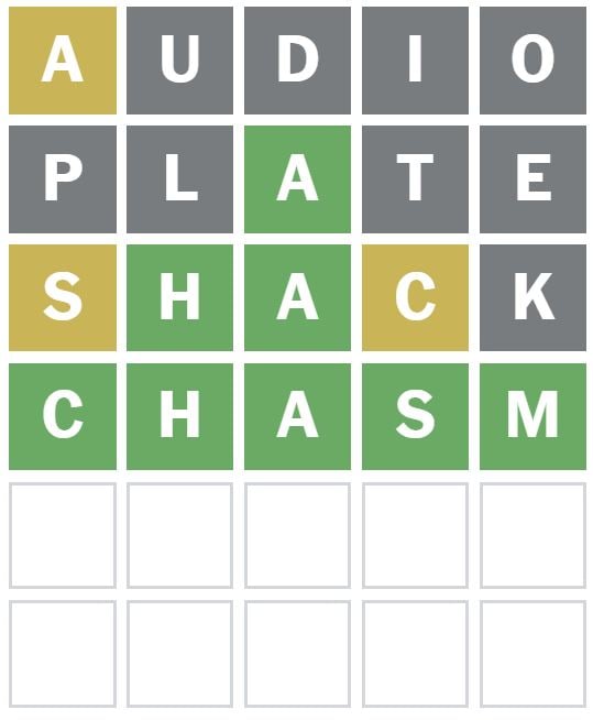 ‘Wordle’ Answer Today 1671 January 15th 2026 – Hints and Solution (15/1 ...