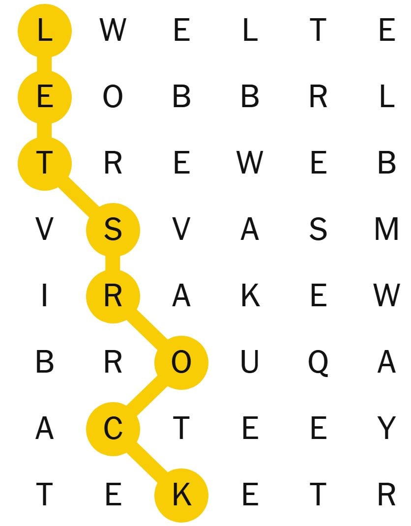 NYT ‘Strands’ Answers Today #687, Spangram January 19th, 2026 – Word ...